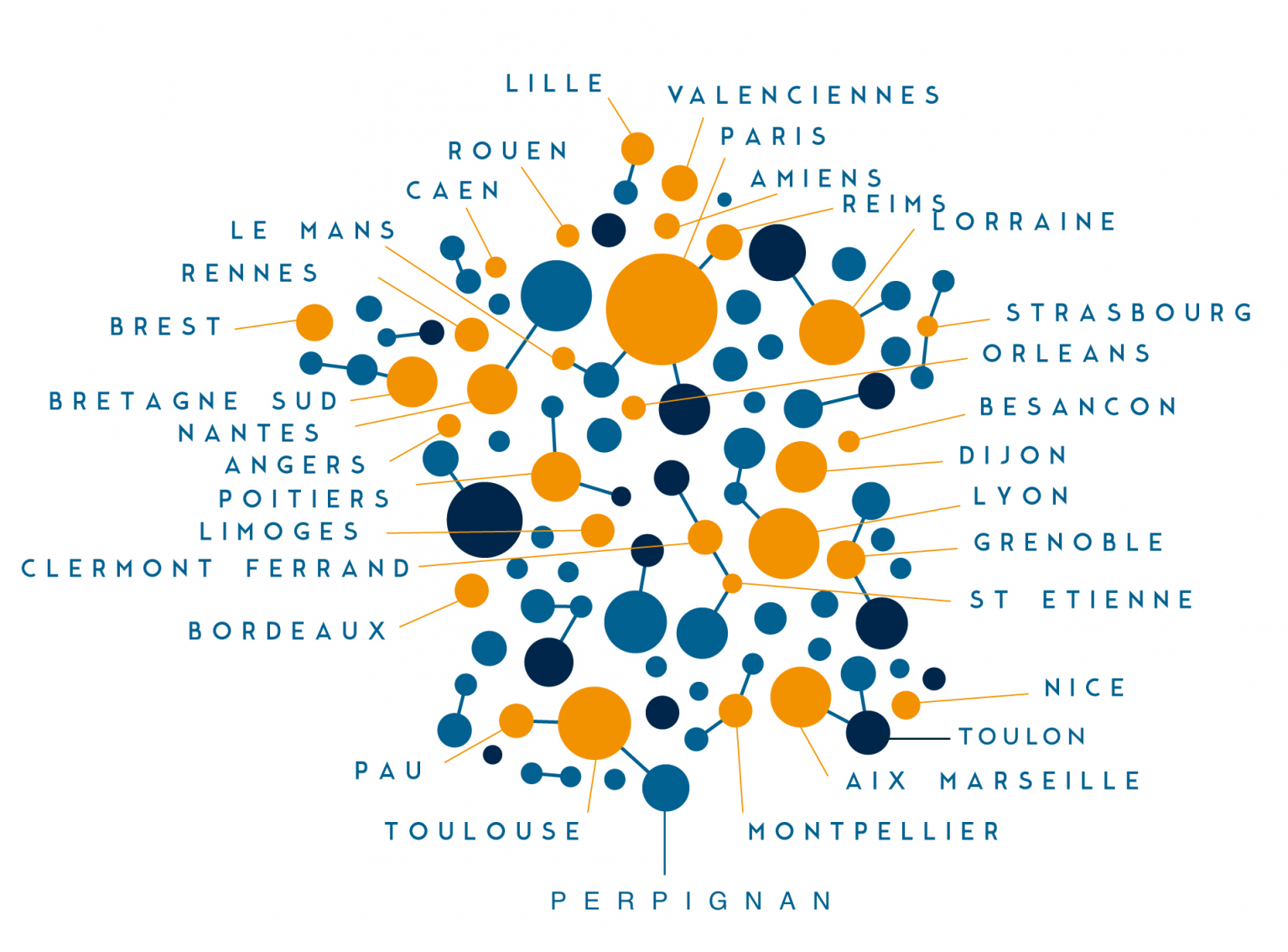 Master CCA - Réseau